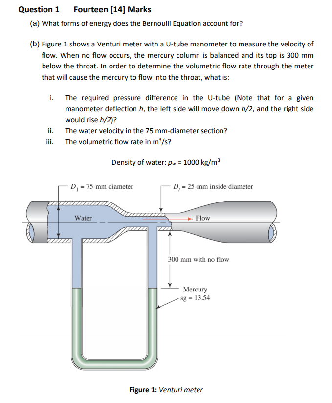 Solved Question 1 Fourteen [14] Marks (a) What forms of | Chegg.com