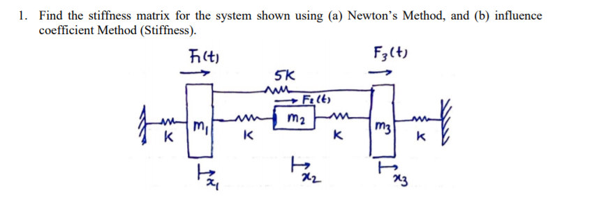 Solved 1. Find the stiffness matrix for the system shown | Chegg.com