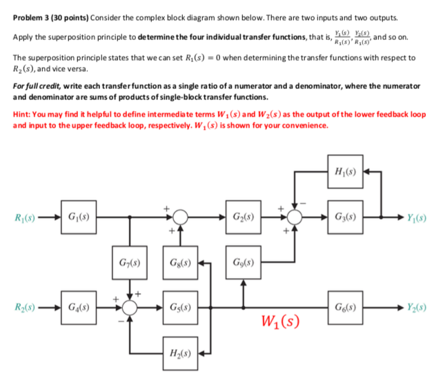 Solved Problem 3 (30 points) Consider the complex block | Chegg.com