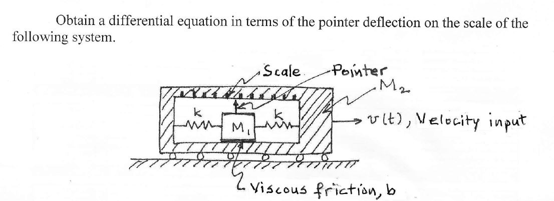 Solved Obtain a differential equation in terms of the | Chegg.com