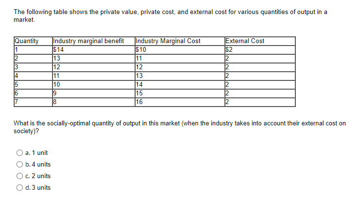 Solved The following table shows the private value, private | Chegg.com