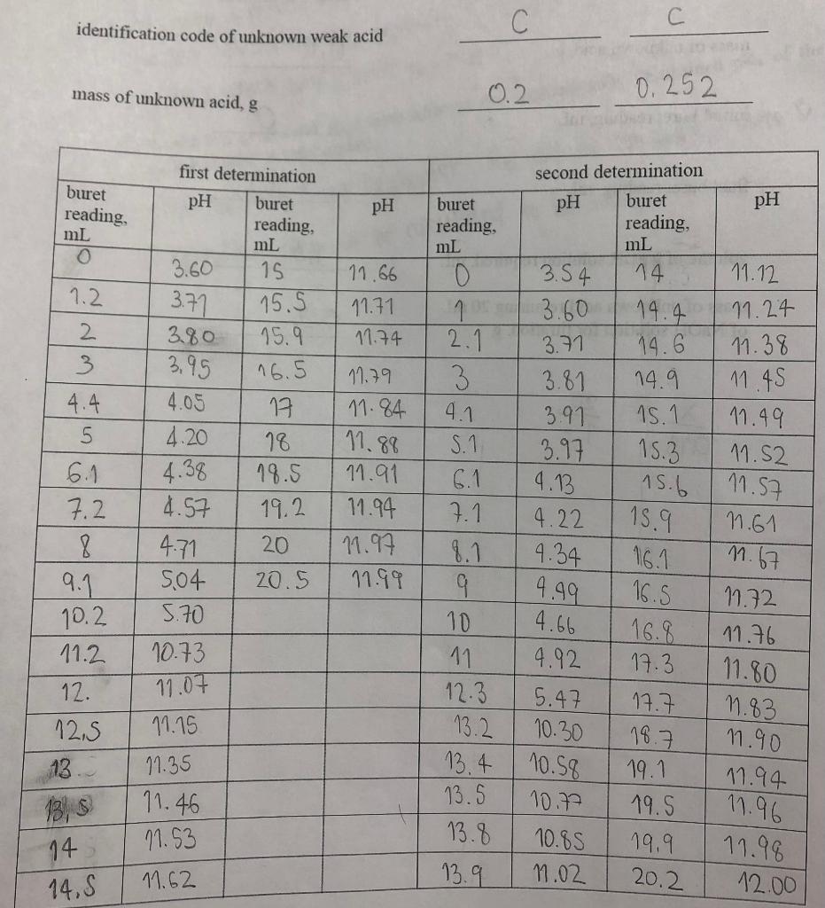 Solved Data Sheet 2-Determining a Satisfactory Sample Size | Chegg.com