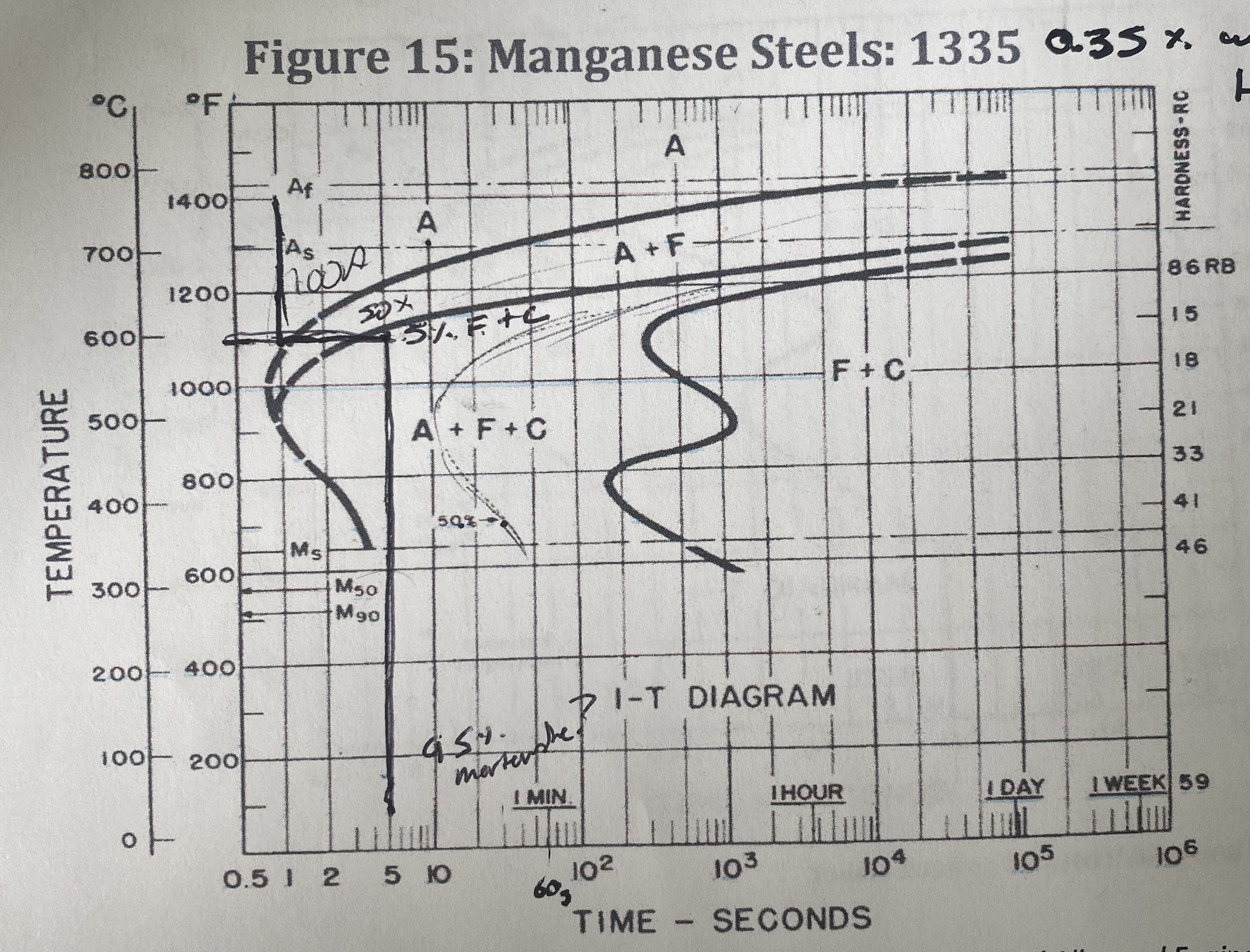 Solved --Given Values-- Time Temperature Transformation | Chegg.com
