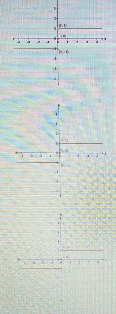 Solved Which of the following graphs is the graph of the | Chegg.com