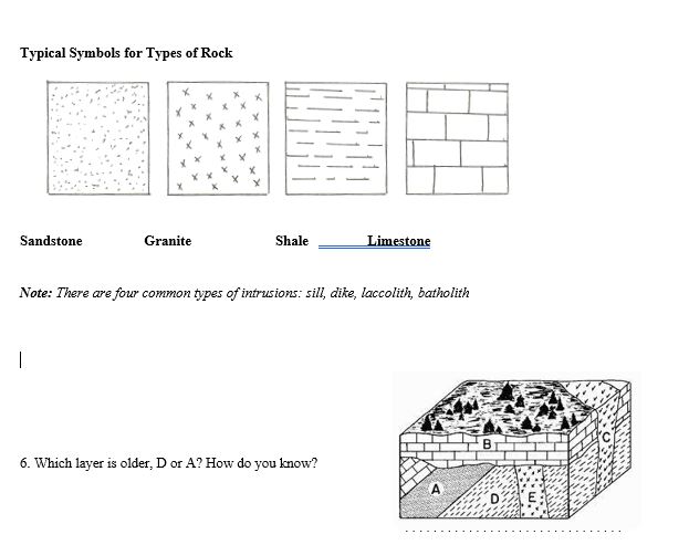 Solved Typical Symbols for Types of Rock Sandstone Granite | Chegg.com