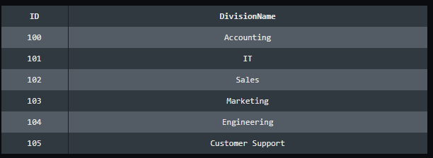 Solved SQL Employee Salaries Your table: maintable_NLN89 | Chegg.com