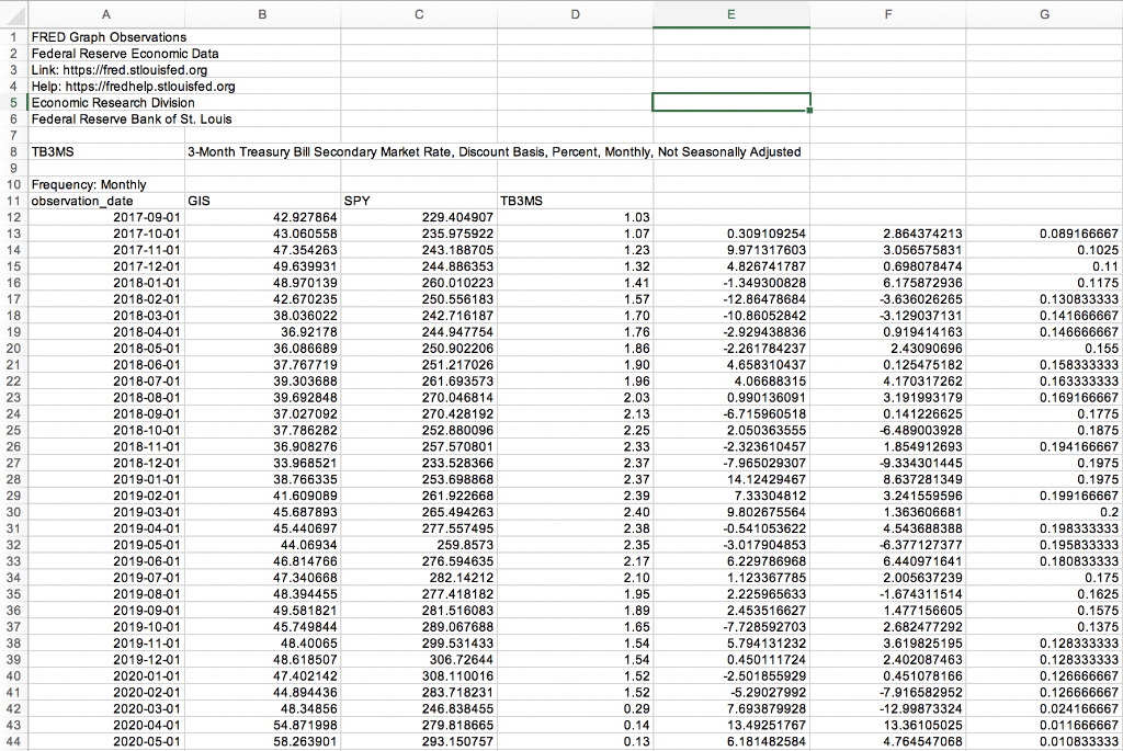 The first FRED Graph and Analysis is for the | Chegg.com