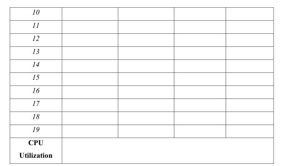 Solved Consider an operating system with one CPU that has | Chegg.com
