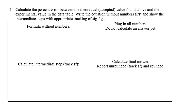 Solved Key data, copied from lab: Summarize the results from | Chegg.com