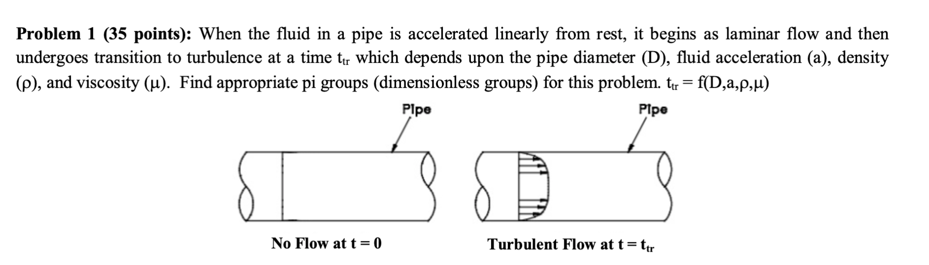 Solved Problem 1 (35 points): When the fluid in a pipe is | Chegg.com