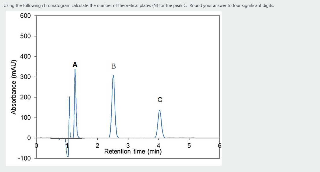Solved Using the following chromatogram calculate the number | Chegg.com