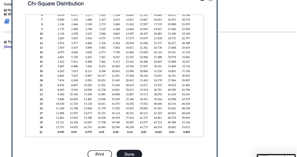 Solved a) There are __ chi-square degrees of freedom | Chegg.com