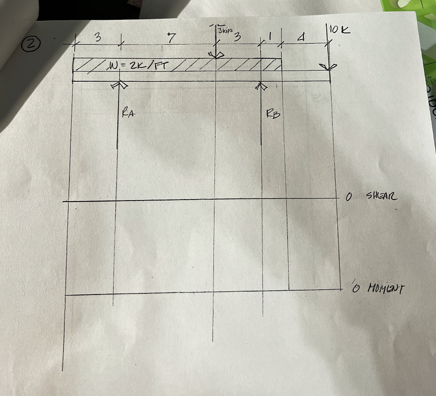 Solved (2) shlar 'o MoMiant | Chegg.com