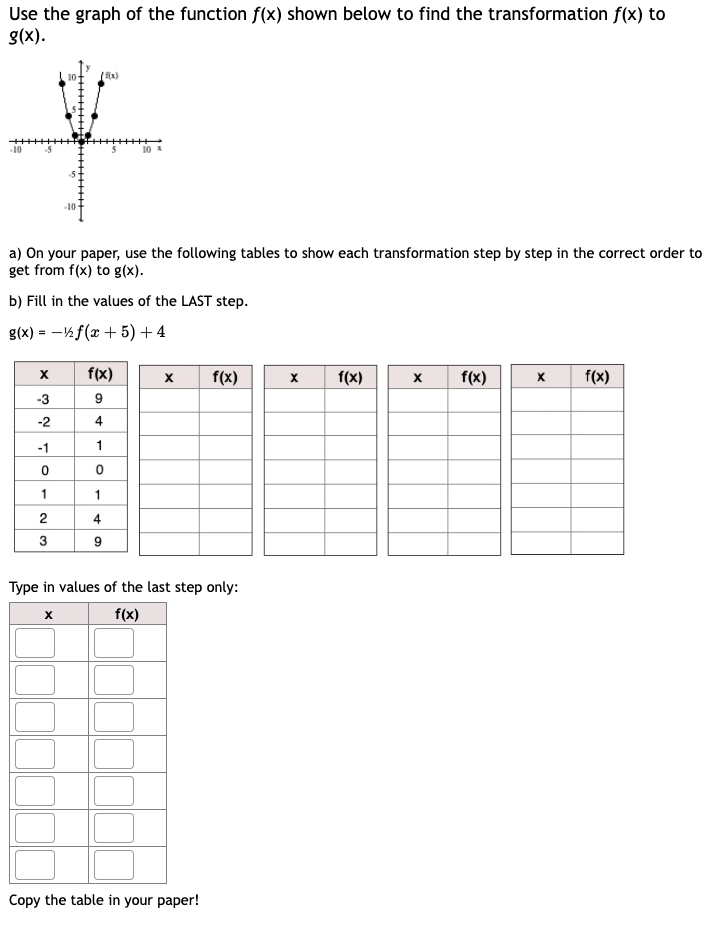 Solved Use The Graph Of The Function F X Shown Below To