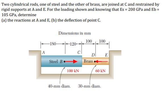 Solved Two cylindrical rods, one of steel and the other of | Chegg.com
