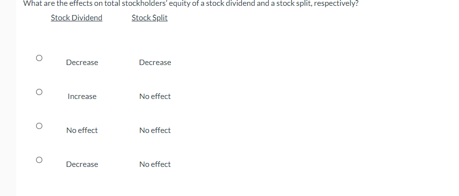Solved What are the effects on total stockholders' equity of | Chegg.com