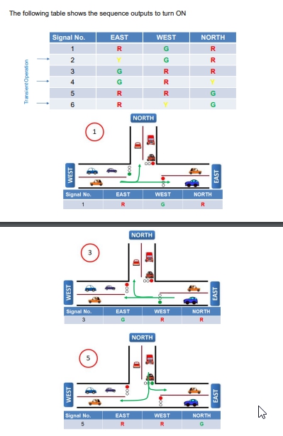 Solved Working Example 17 Traffic Light Control Introduction | Chegg.com