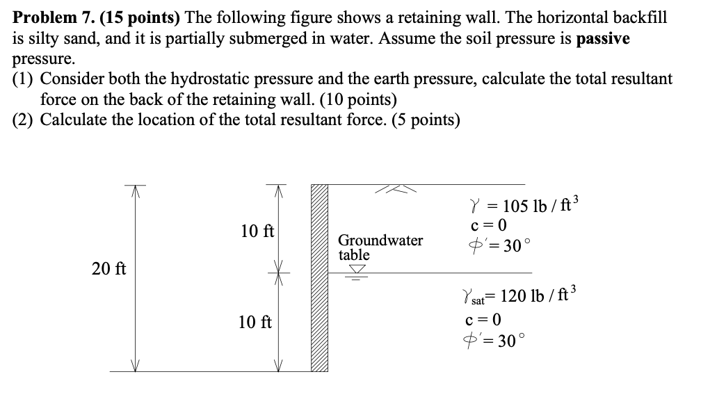 Solved Problem 7. (15 points) The following figure shows a | Chegg.com
