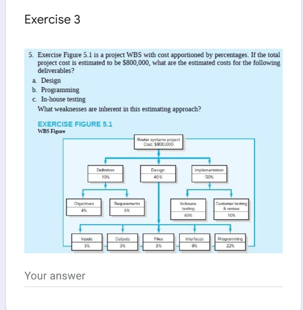 Solved Exercise 3 5. Exercise Figure 5.1 is a project WBS | Chegg.com Solved Exercise 3 5. Exercise Figure 5.1 is a project WBS | Chegg.com
