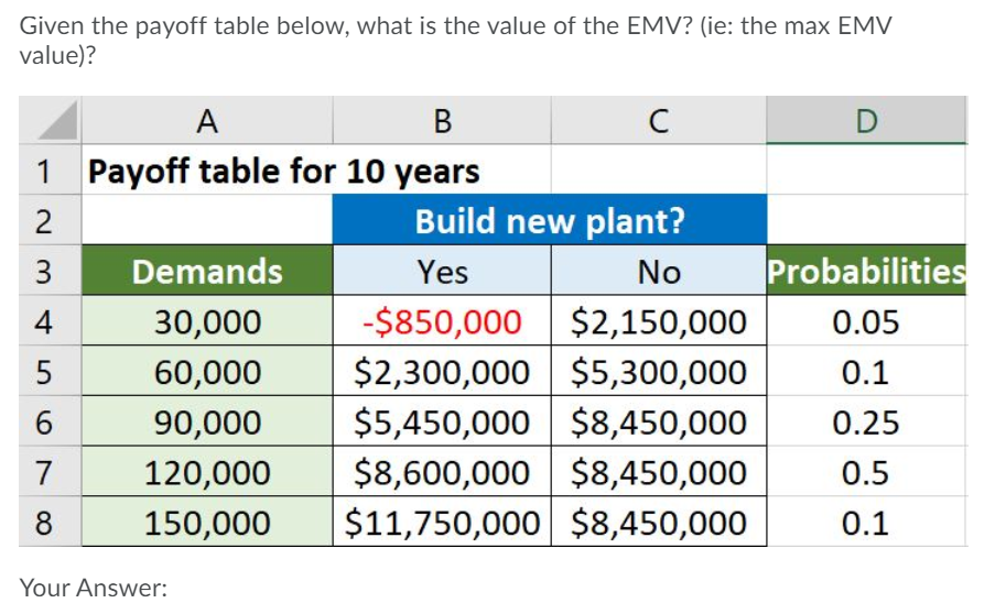 Solved Given the payoff table below, what is the value of | Chegg.com
