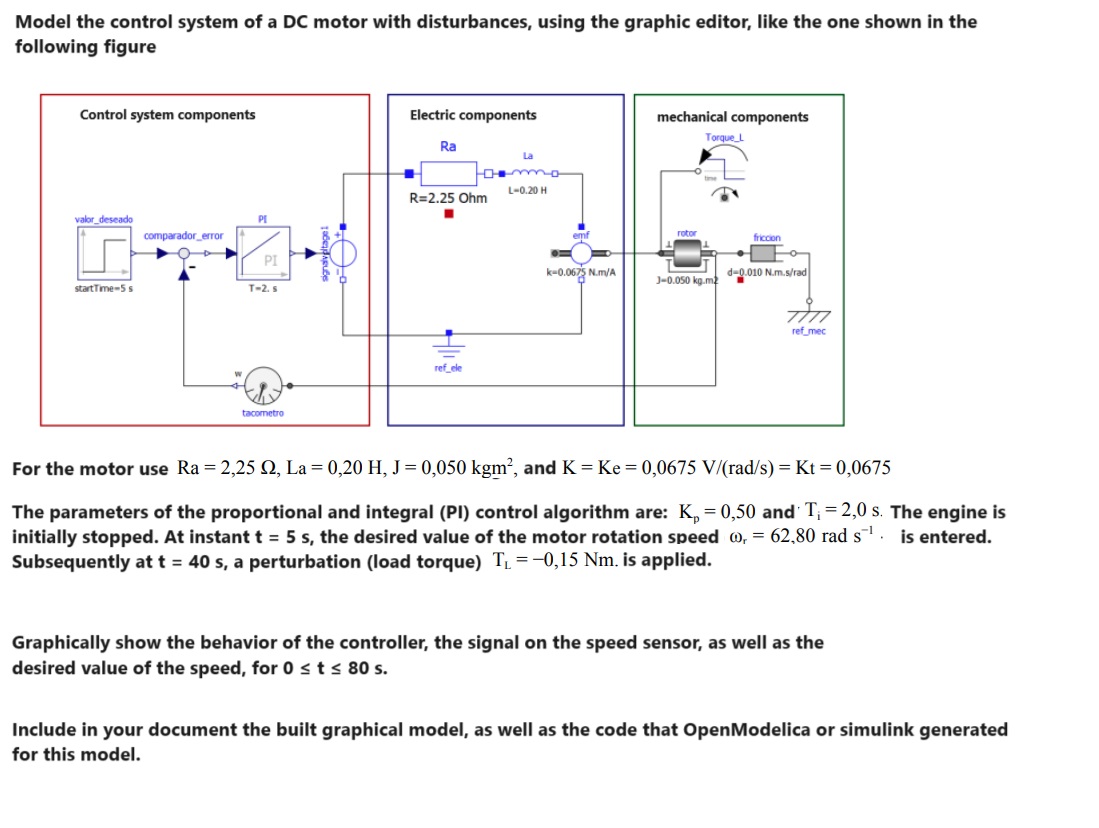 Solved Model the control system of a DC motor with | Chegg.com
