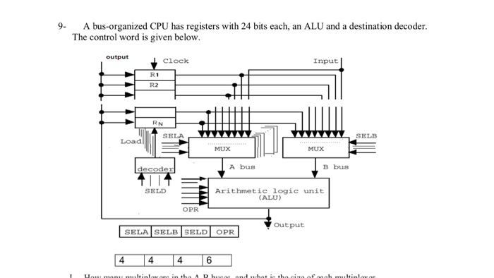 Solved 9 A bus-organized CPU has registers with 24 bits | Chegg.com