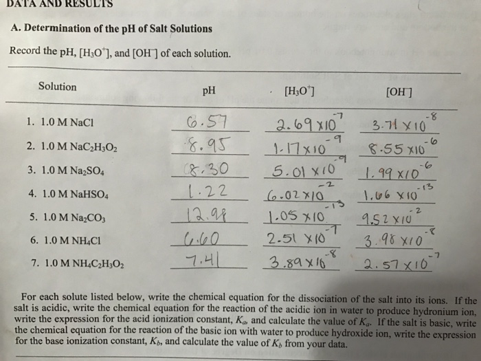 Solved DATA AND RESULTS A. Determination of the pH of Salt | Chegg.com