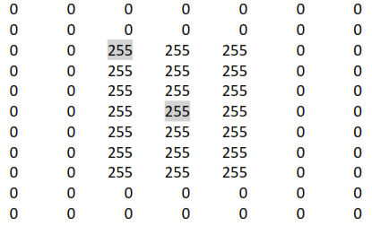 Solved The following pixel values in the matrix below | Chegg.com