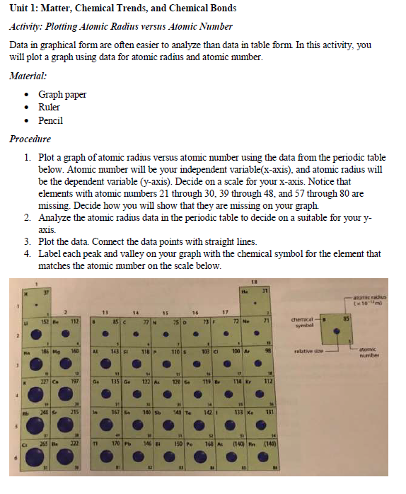 Solved Unit 1: Matter, Chemical Trends, and Chemical Bonds | Chegg.com
