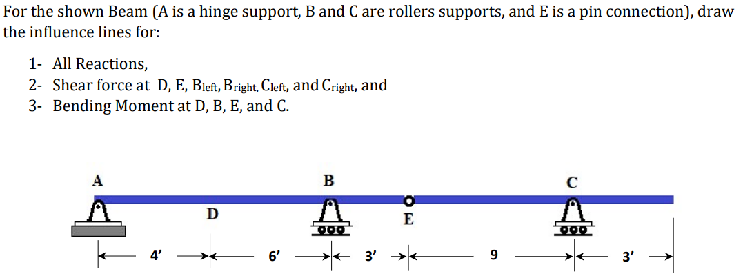 Solved For the shown Beam (A is a hinge support, B and C are | Chegg.com