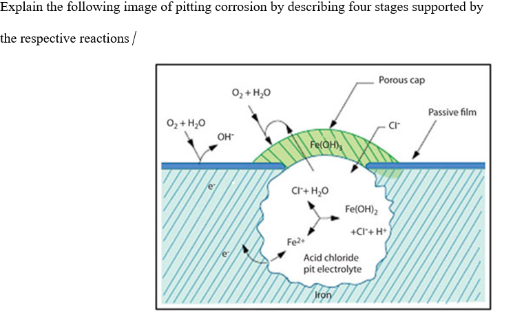 Solved Explain the following image of pitting corrosion by | Chegg.com