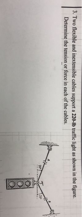 Solved 3. Two flexible and inextensible cables support a | Chegg.com