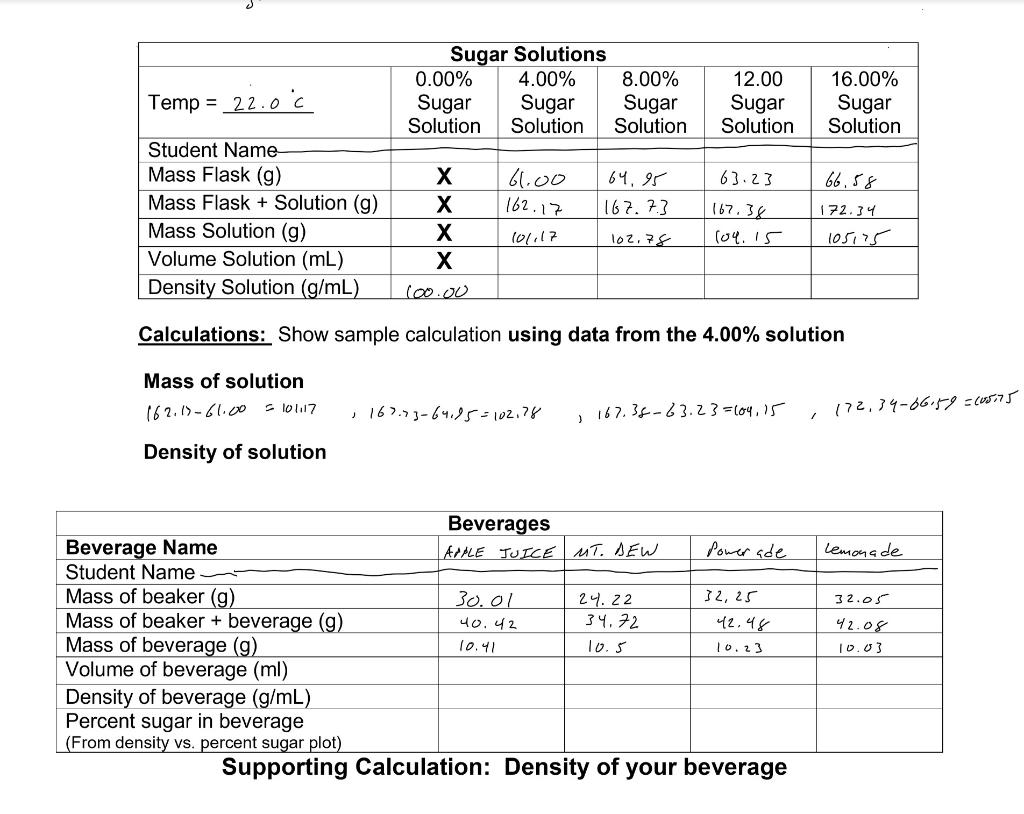 Solved Procedure Use the same balance for all measurements | Chegg.com