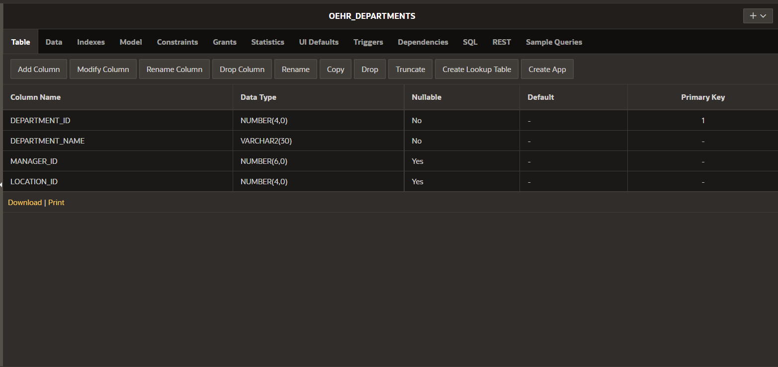 Solved OEHR_DEPARTMENTS + v Table Data Indexes Model | Chegg.com