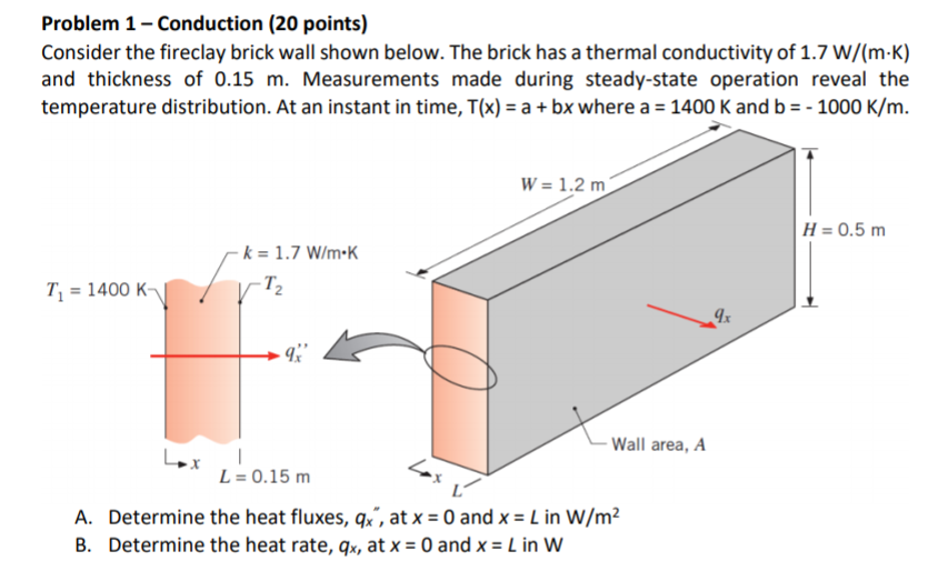 Solved Problem 1 - Conduction (20 points) Consider the | Chegg.com