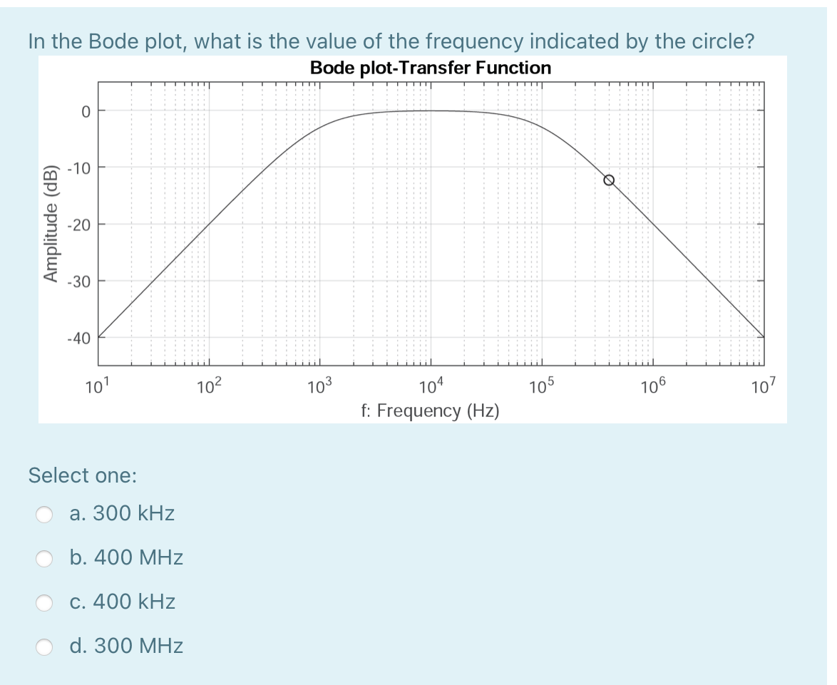 Solved In the Bode plot, what is the value of the frequency | Chegg.com