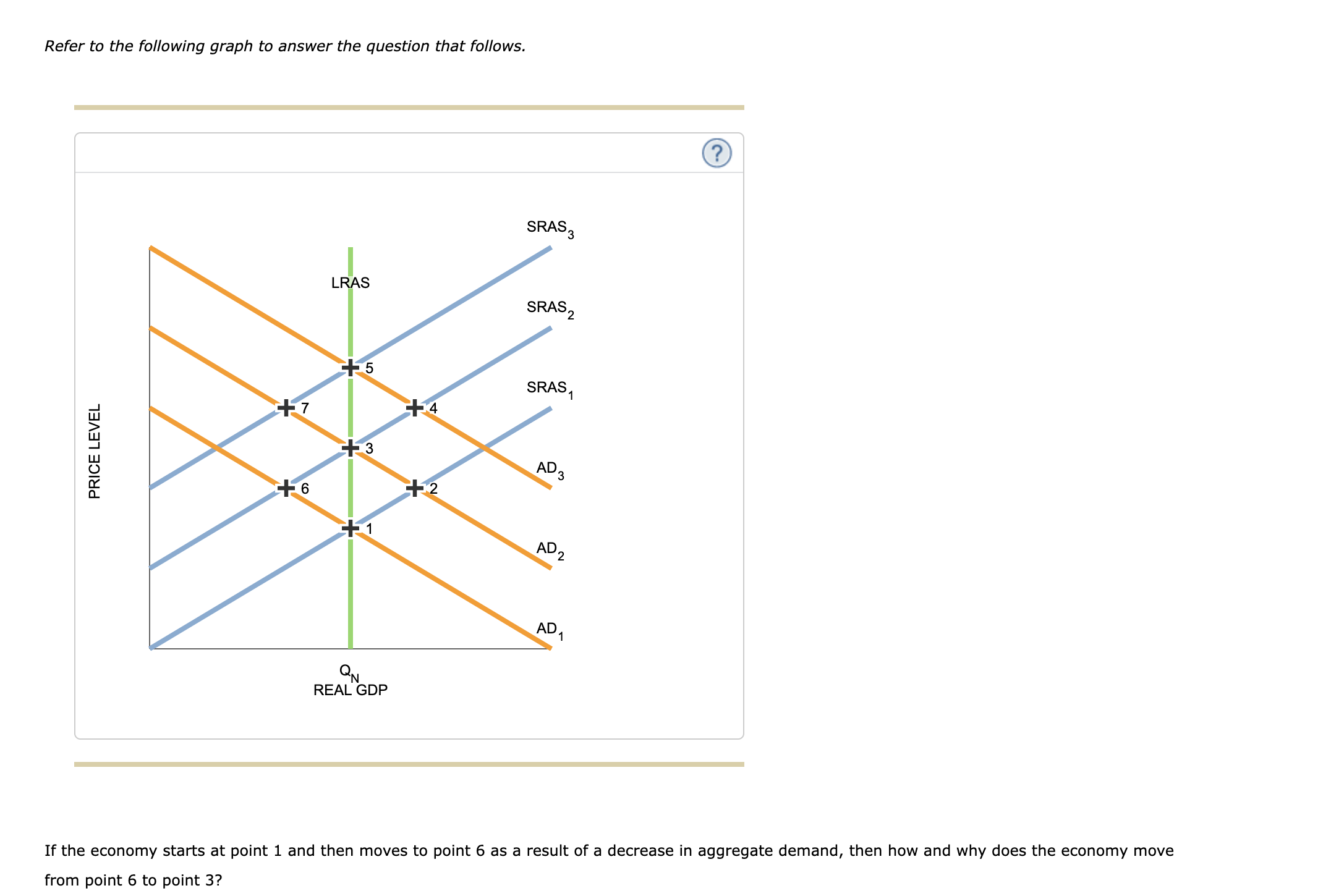 Solved Refer to the following graph to answer the question | Chegg.com