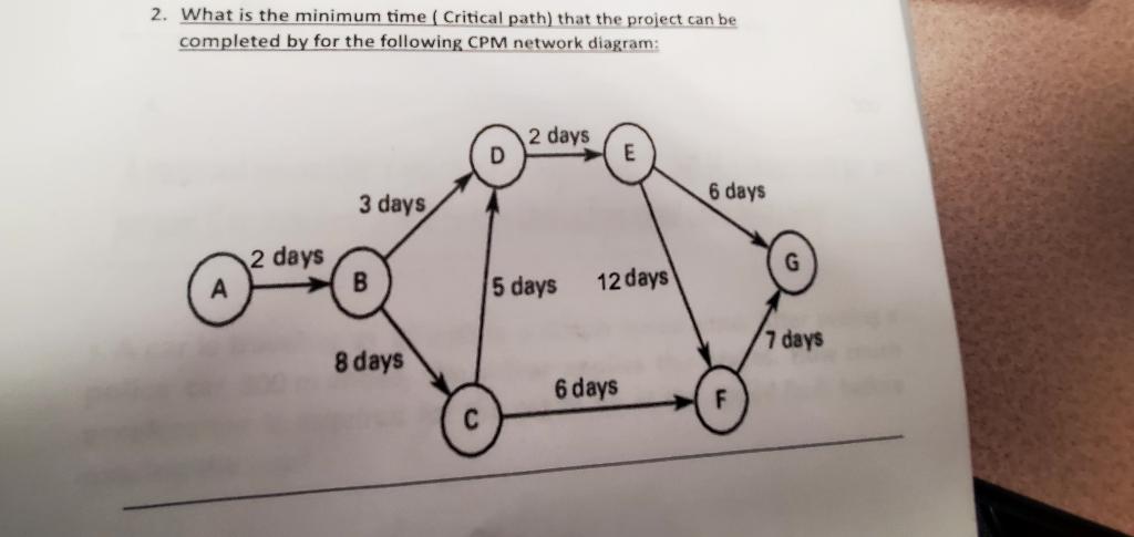 Solved 2. What is the minimum time (Critical path) that the | Chegg.com