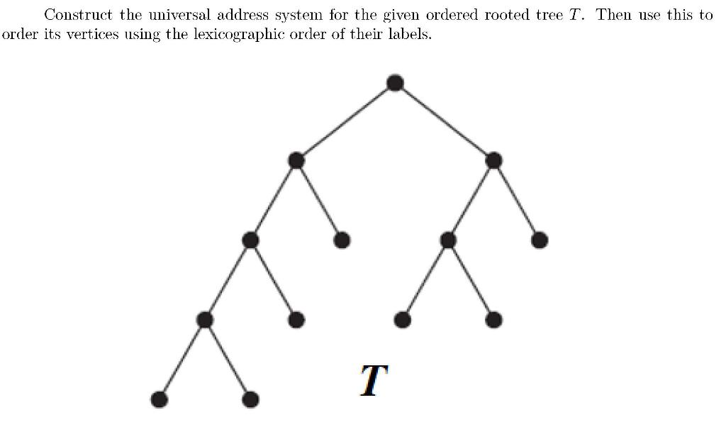 Solved Construct the universal address system for the given | Chegg.com