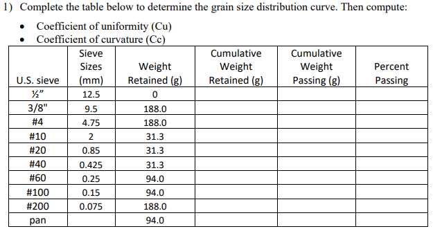 Solved Complete the table below to determine the grain size | Chegg.com