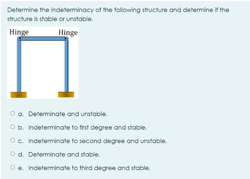 Solved Determine the indeterminacy of the following | Chegg.com