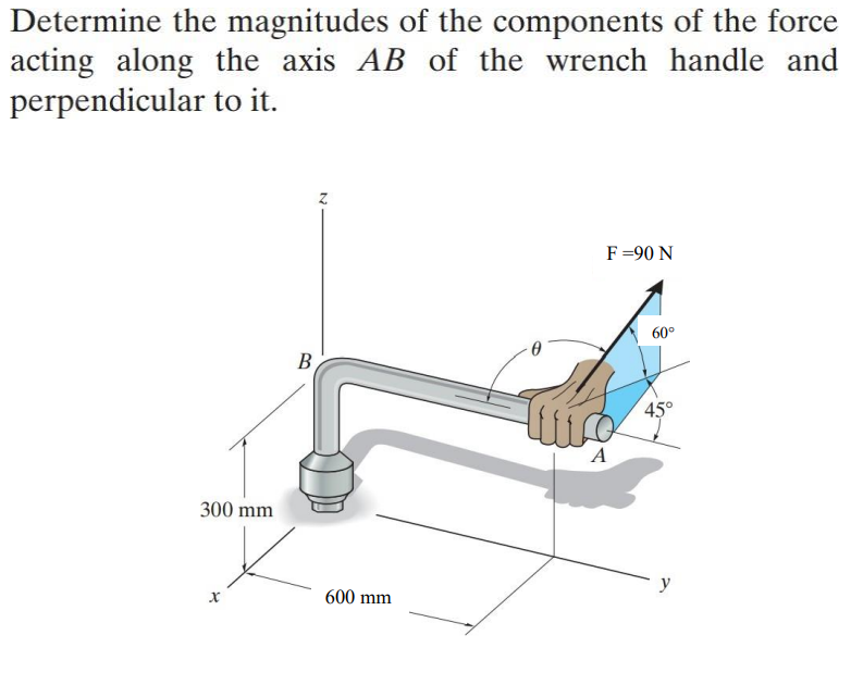 Solved Determine the magnitudes of the components of the | Chegg.com