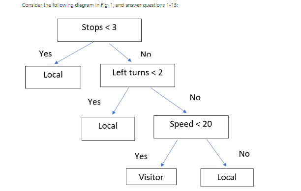 Solved Consider the following diagram in Fig. 1, and answer | Chegg.com