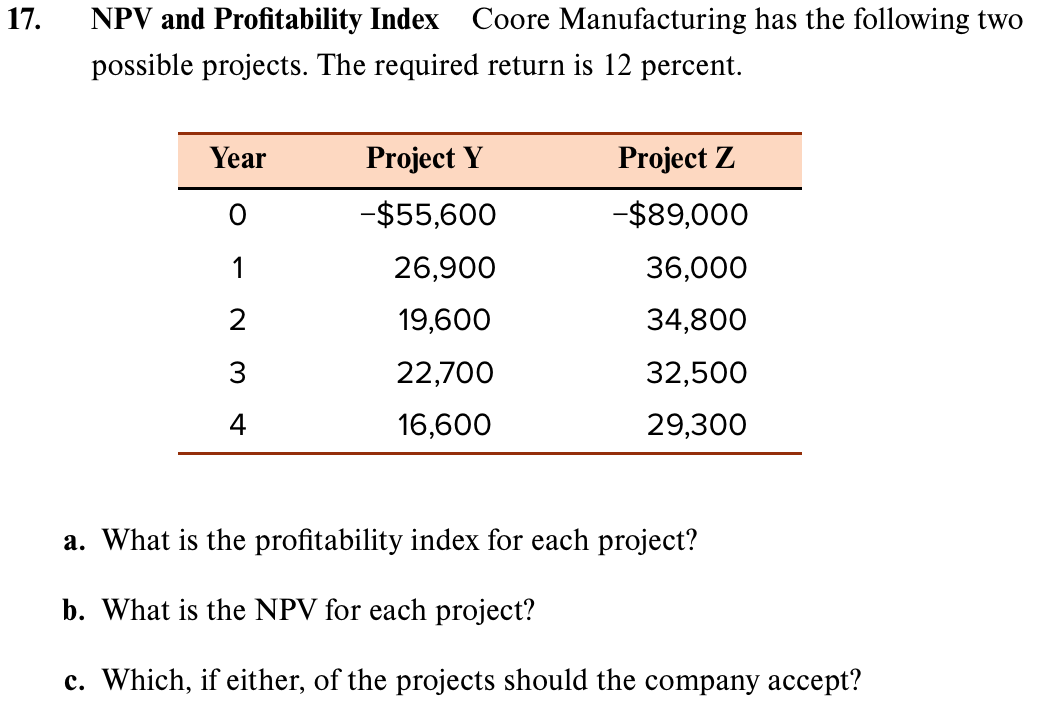 Solved 7. NPV and Profitability Index Coore Manufacturing | Chegg.com