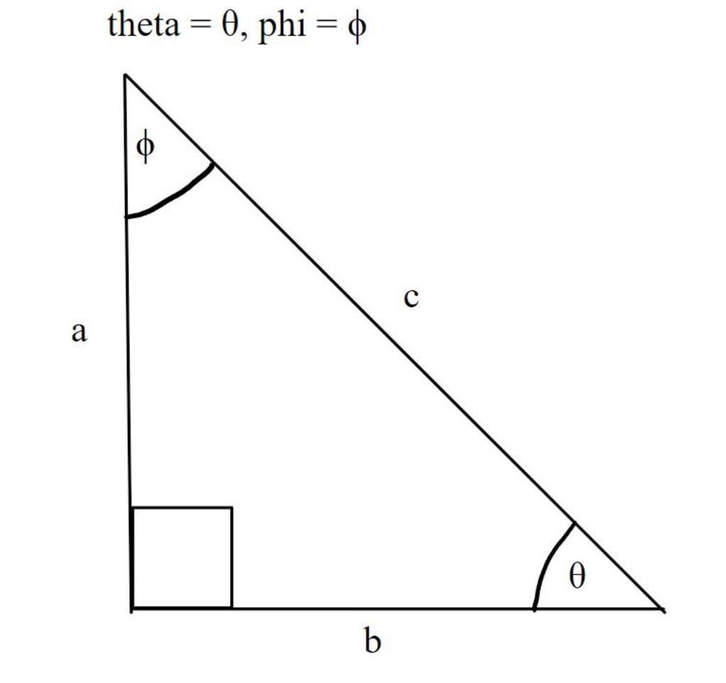 Solved Given the following triangle, phi is 37 degrees and | Chegg.com