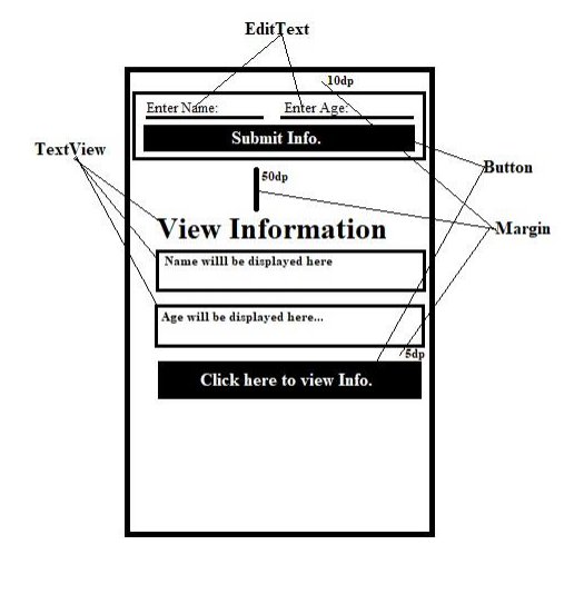Solved Edit Text 10dp Enter Name: Enter Age. TextView Submit | Chegg.com