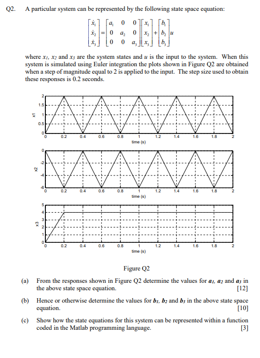 Solved Q2. ﻿A particular system can be represented by the | Chegg.com
