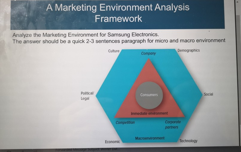 Solved A Marketing Environment Analysis Framework Analyze | Chegg.com