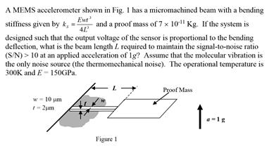 A MEMS accelerometer shown in Fig. 1 has a | Chegg.com