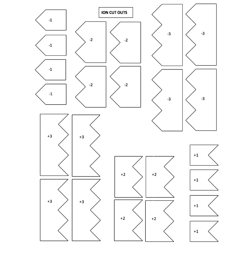 Solved ION CUT OUTS -2 -2 -1 -1 -2 -2 -1 النا -3 +3 +3 +1 +2 | Chegg.com